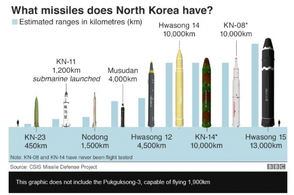 北 SLBM ‘북극성-3형‘ 발사 확인, 신종우와 김동엽 분석 | 서울Pn