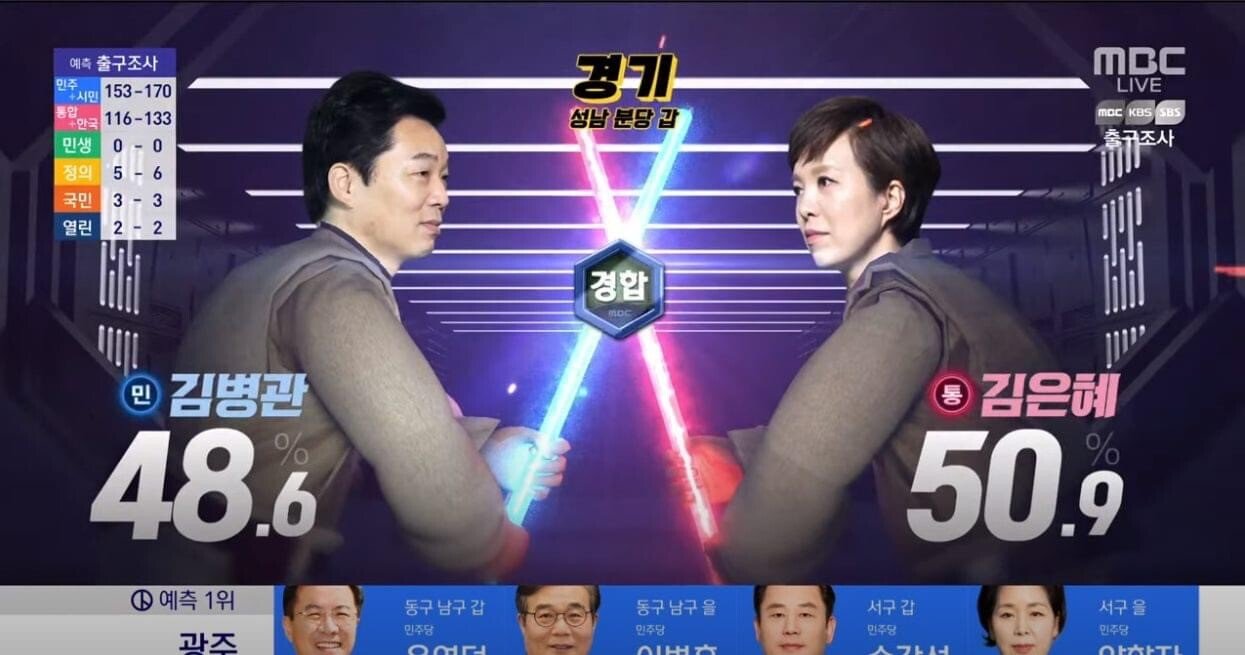 재미로 승부한 MBC·SBS, 차분한 KBS에 밀렸다 | 서울Pn