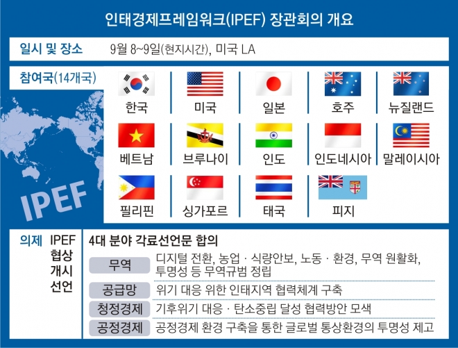 한미 등 14국 IPEF 협상 개시… 무역·공급망·공정경제 협력 강화 | 서울신문