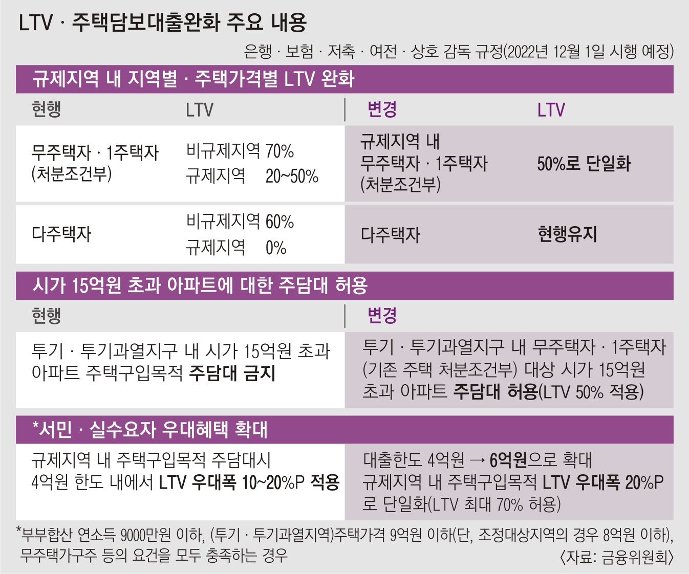 LTV 50% 풀어도… DSR 규제·대출금리 탓 내집 장만까진 험난 | 서울신문