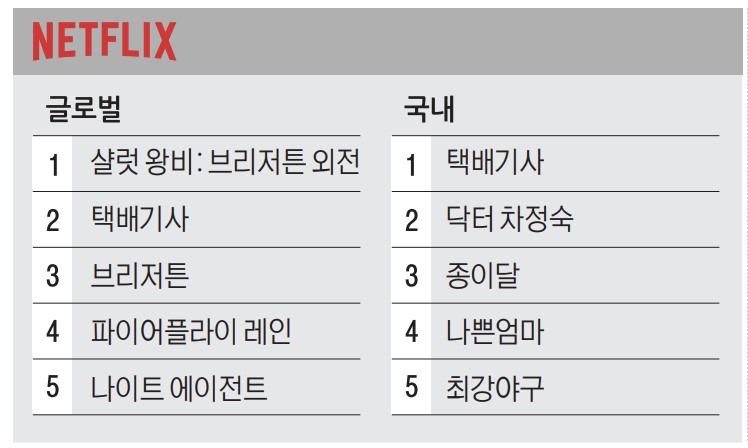 OTT 분야별 TOP5 | 서울Pn