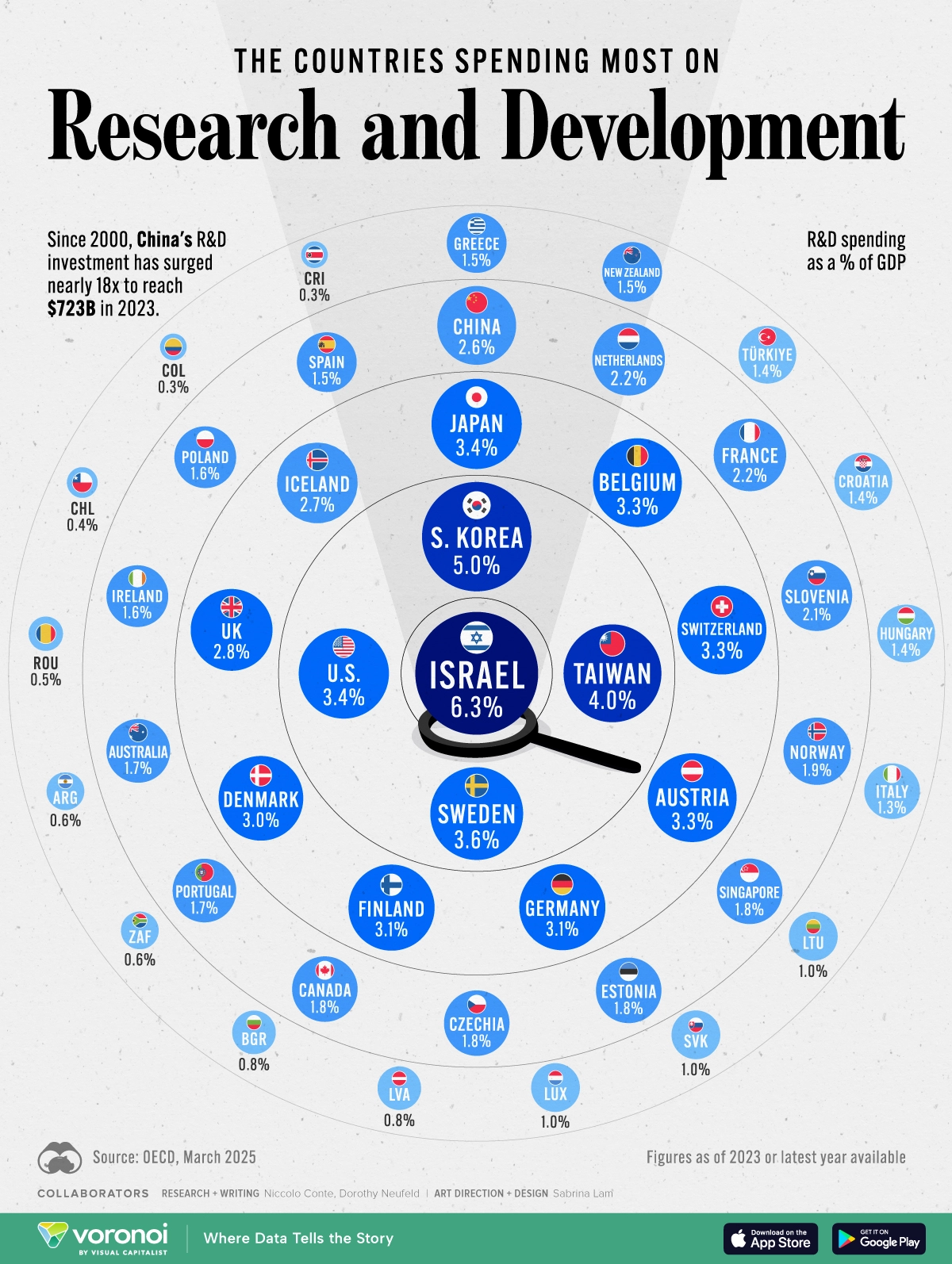 “한국 R&D OECD 두 번째… 과학기술 역량 뛰어나” | 서울Pn